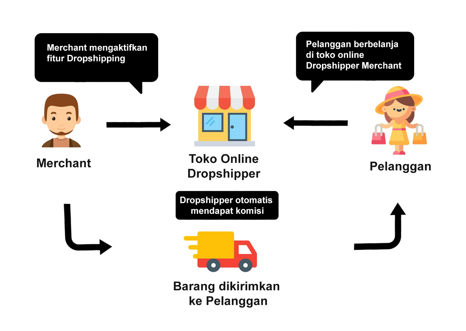 4 Usaha Dengan Modal 50 Ribu Dengan Hasil Yang Menjanjikan Dan Bisa ...