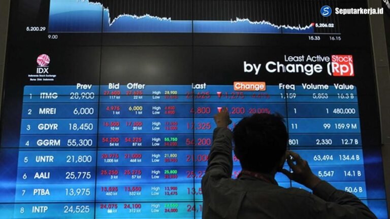 Analisis Indeks Harga Saham Gabungan (IHSG) dan Faktor-faktor yang ...