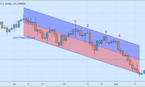 Reversal Dalam Trading: Pengertian, Jenis, dan Cara Menggunakan ...